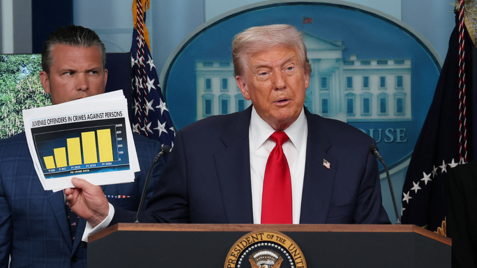 Trump claims DC crimes trounce stats from notoriously violent cities worldwide - FOX 24 WTAT